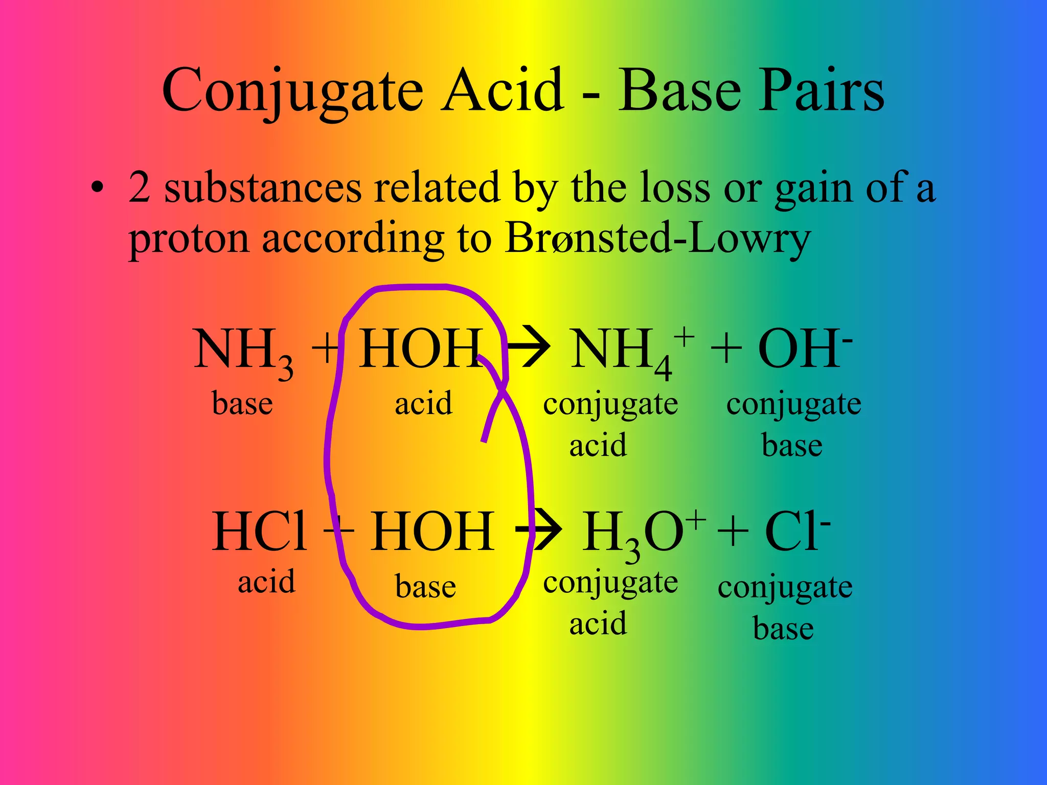 Conjugate A B Pairs - Buffers.ppt