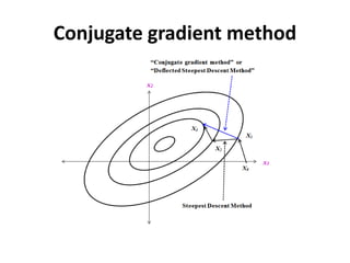 Conjugate direction methods | PPT