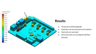 Conjugate Heat Transfer Best Practices in SimScale | PPTX