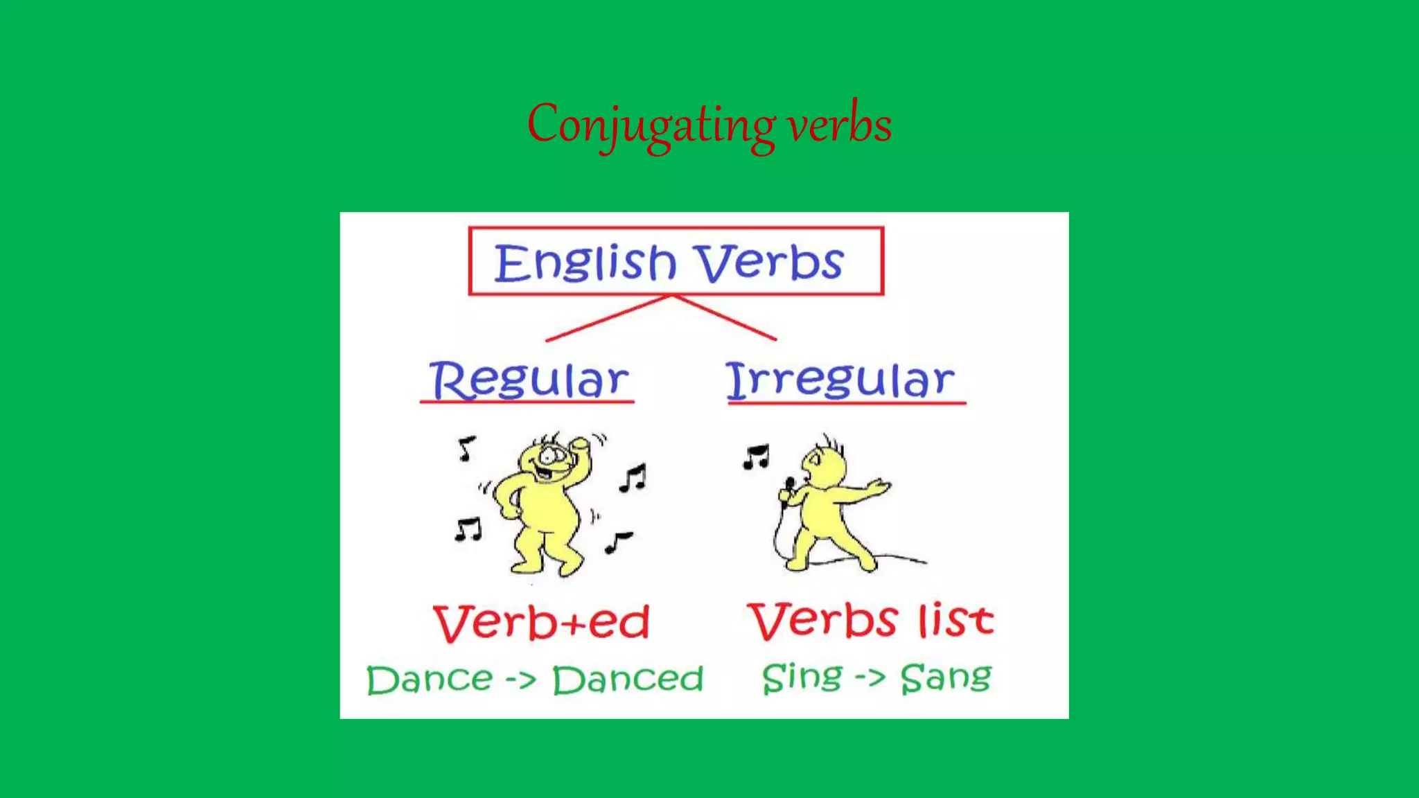 Conjugating verbs | PPTX