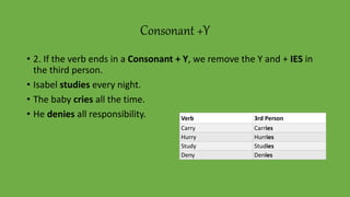 Conjugating verbs | PPT