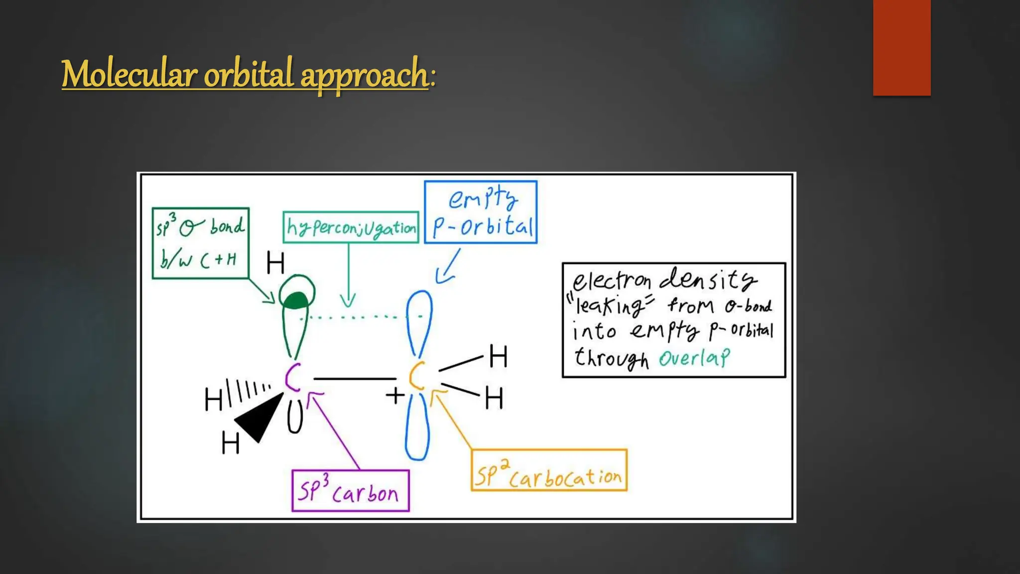 Conjugation & hyperconjugation (1).pptx