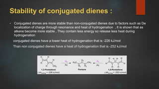 Conjugation & hyperconjugation (1).pptx