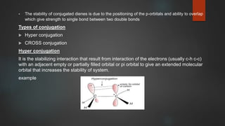Conjugation & hyperconjugation (1).pptx
