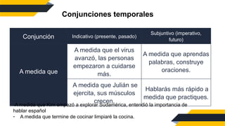 CONJUNCIONES de presente de subjuntivos .pptx