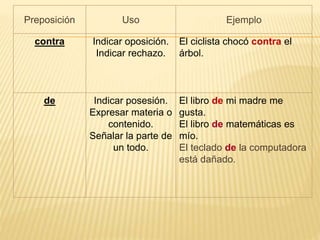 Conjunciones y preposiciones | PPT