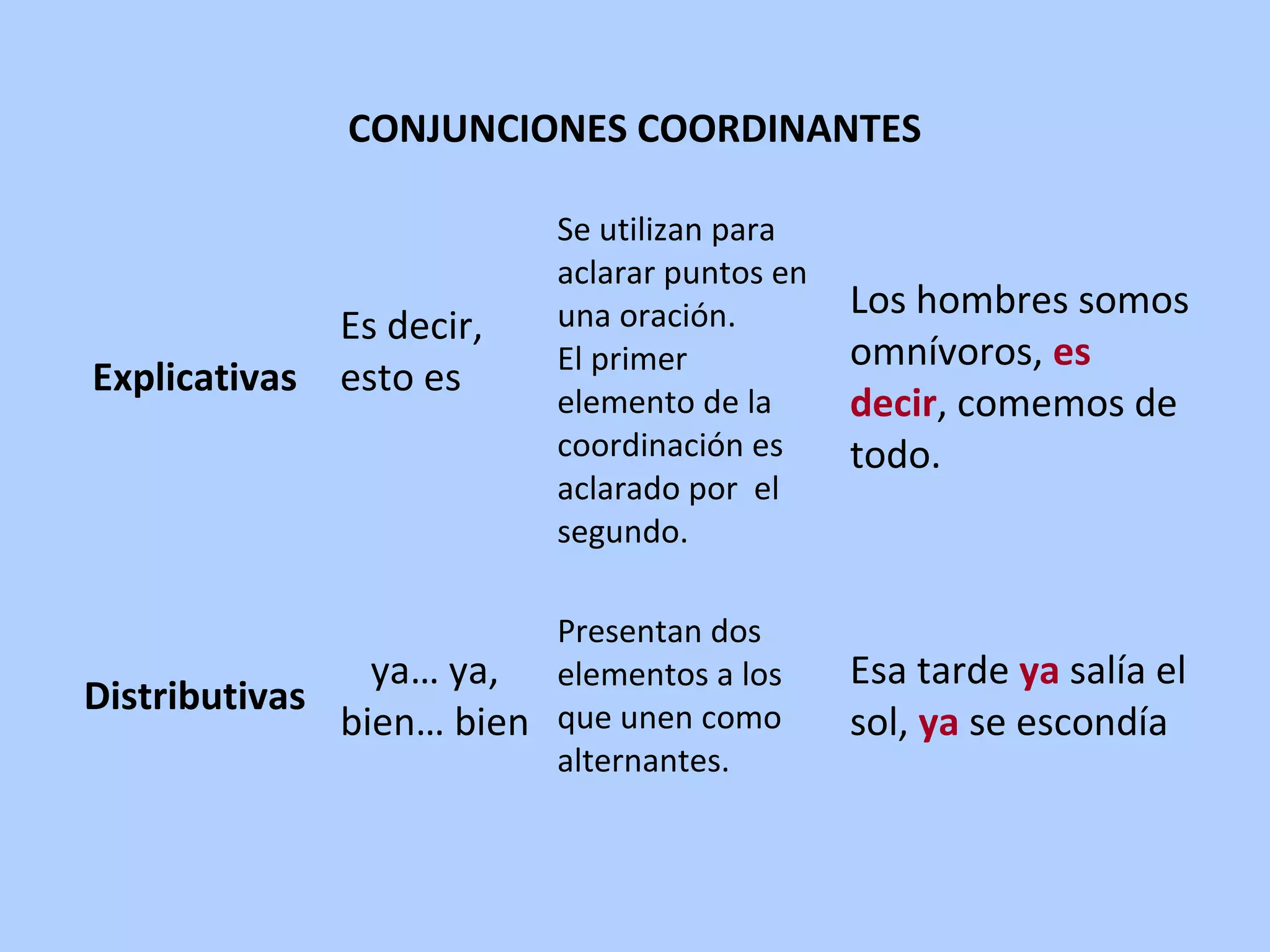 Conjunciones, preposiciones y adverbios | PPT | Homework and Study ...