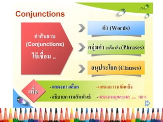 Conjunction | PPT
