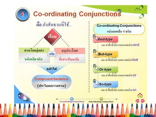 Conjunction | PPT