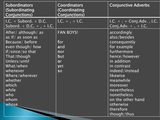Conjunction | PPT