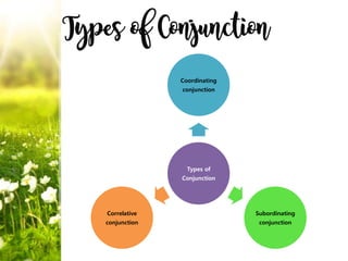 English Conjunction | PPT