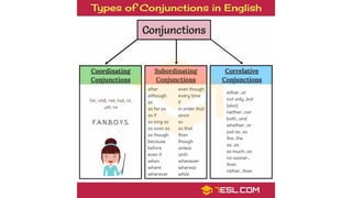 conjunction (Coordinate, Correlate, Subordinate .pptx