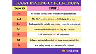conjunction (Coordinate, Correlate, Subordinate .pptx