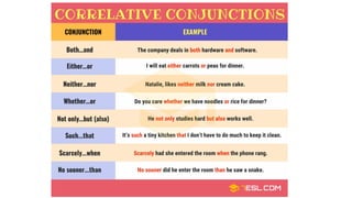 conjunction (Coordinate, Correlate, Subordinate .pptx