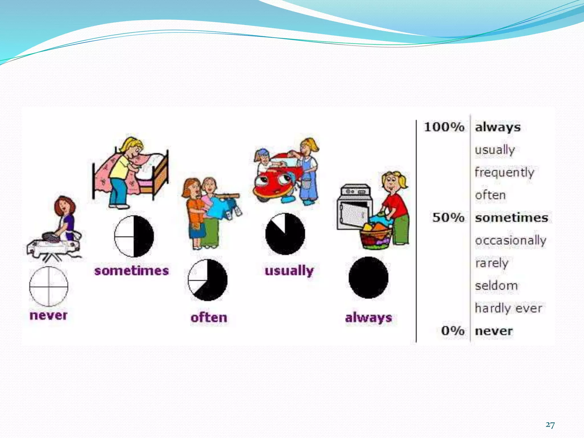 Conjunction, adverb and interjection | PPTX