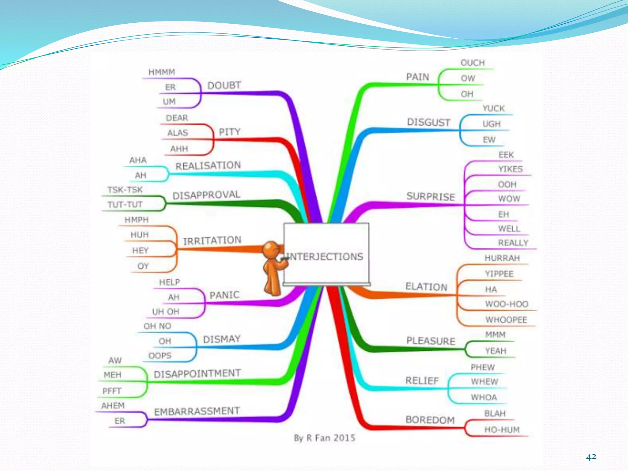 Conjunction, adverb and interjection | PPTX