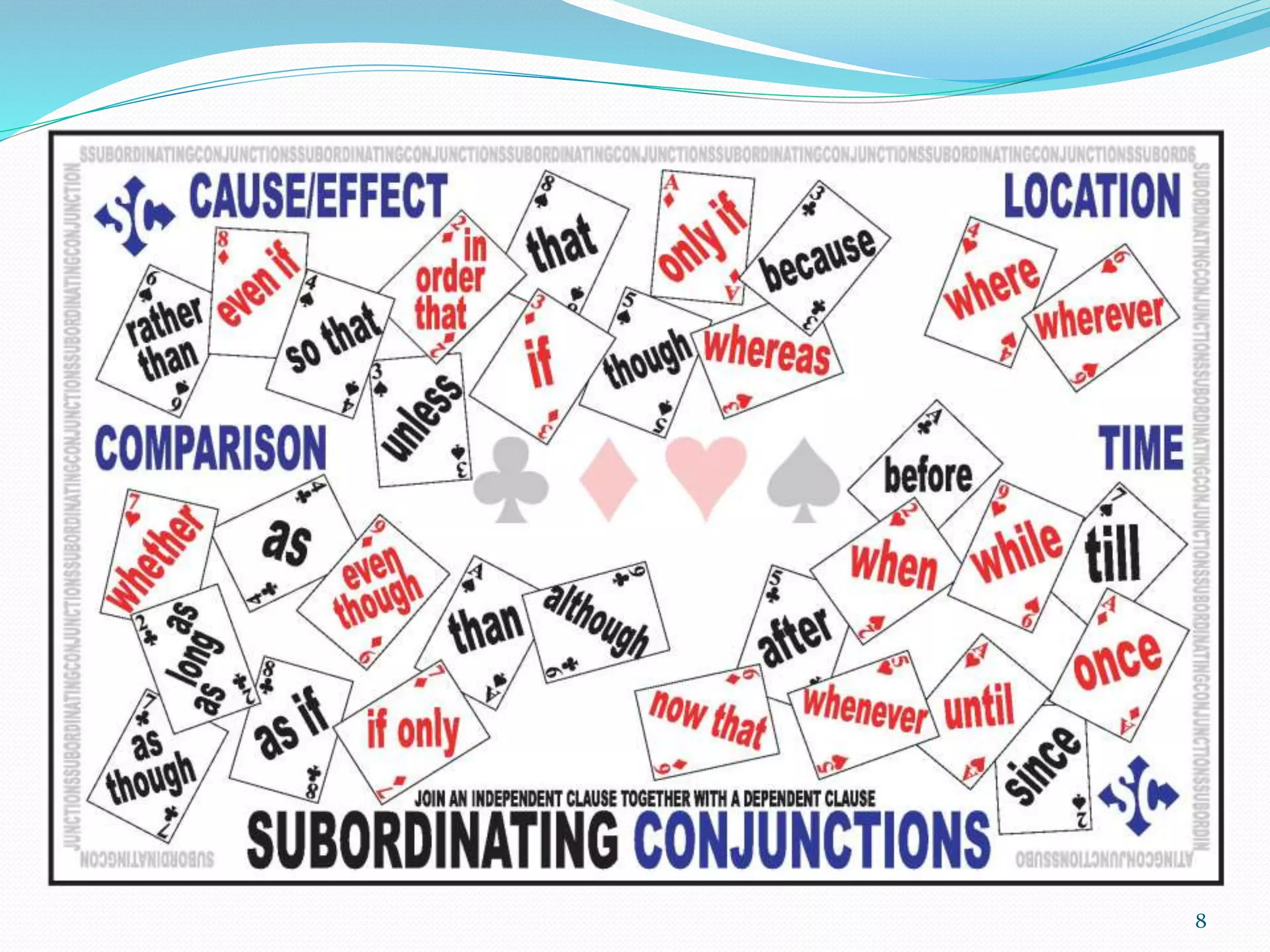 Conjunction, adverb and interjection | PPT