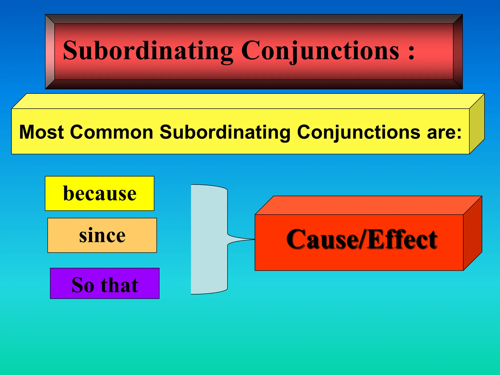 CONJUNCTION LESSON for English 10 Quarter 2.ppt