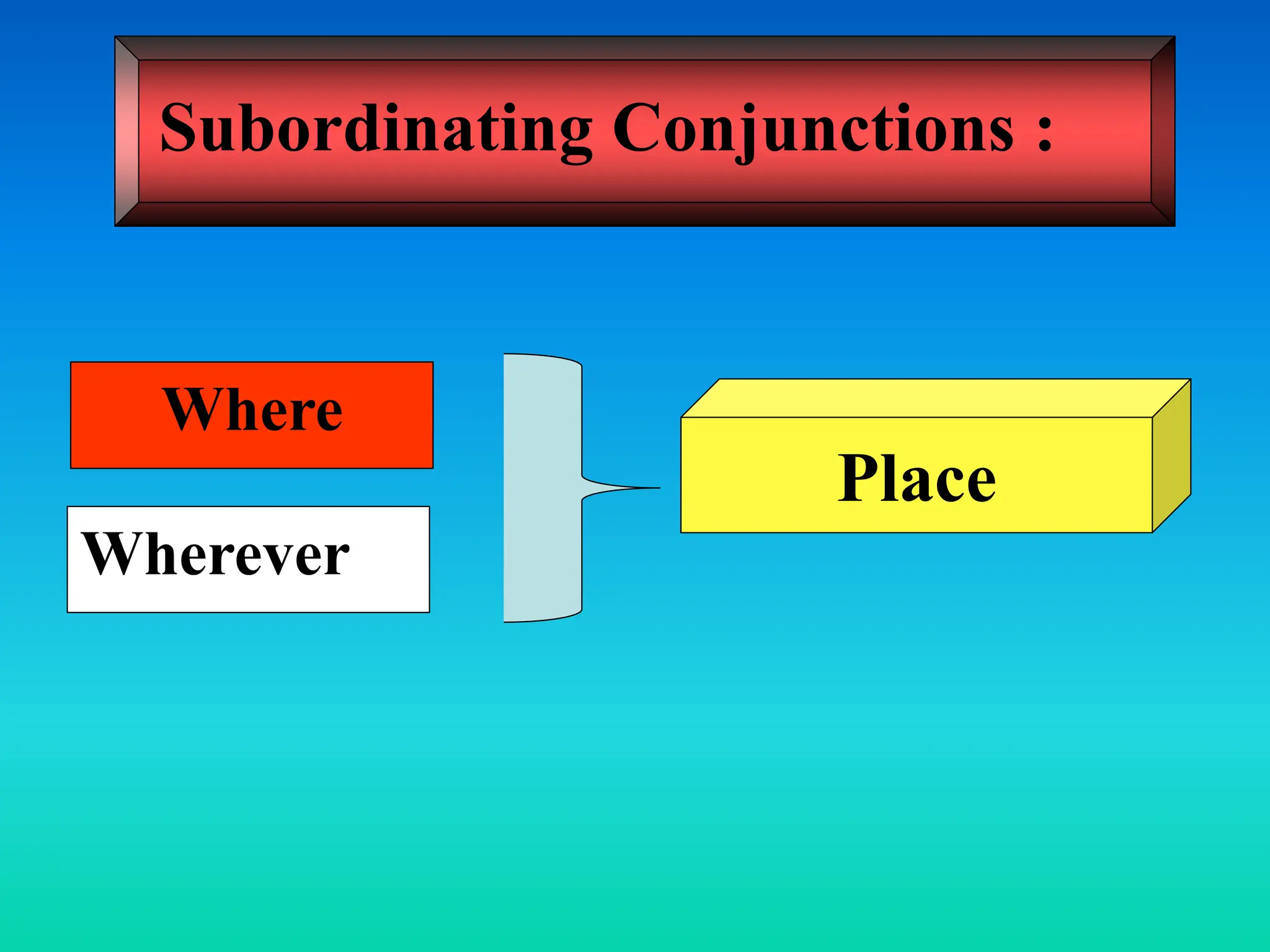 CONJUNCTION LESSON for English 10 Quarter 2.ppt