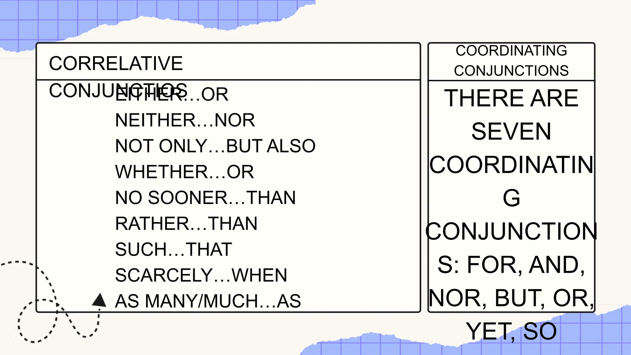 GRAMMAR TOPIC: CONJUNCTION PARALLEL STRUCTURE | PPTX