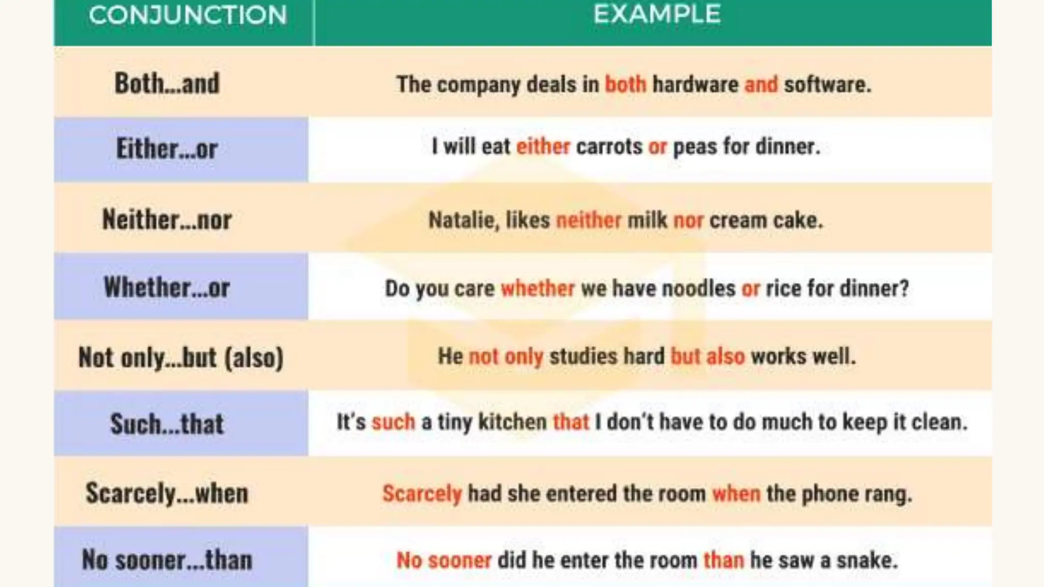 GRAMMAR TOPIC: CONJUNCTION PARALLEL STRUCTURE | PPTX