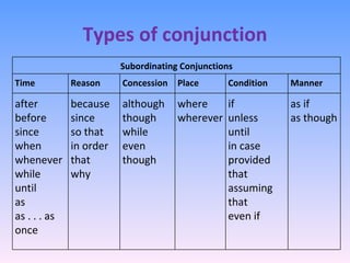 Conjunctions | PPT