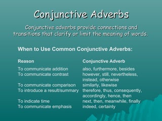 Conjunctions | PPT