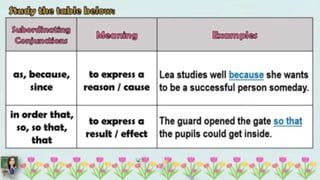 Using conjunction as connecting words.pptx