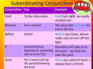 Conjunctions.ppt