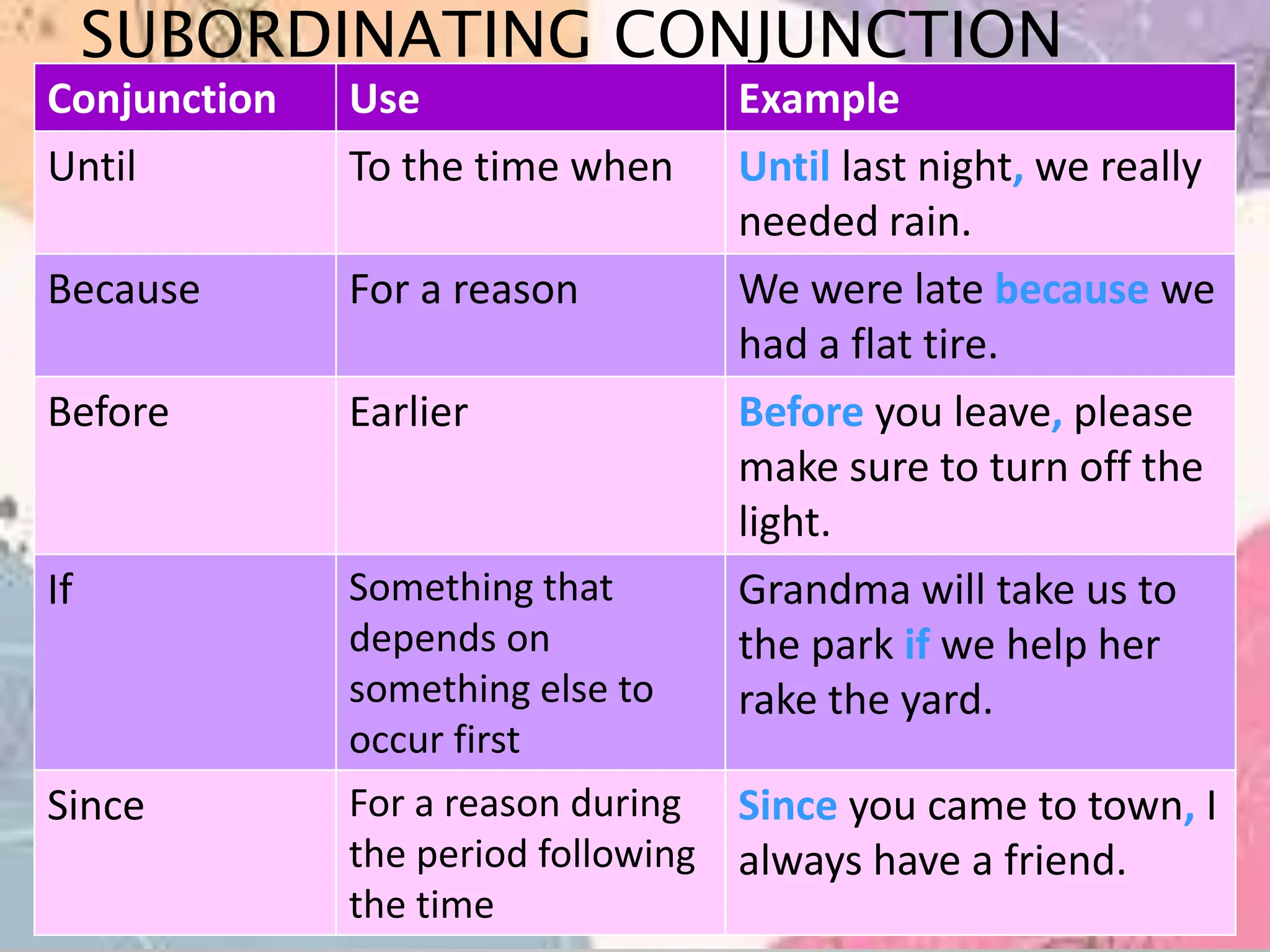 Coordinating and subordinating Conjunctions for grade 6 | PPT