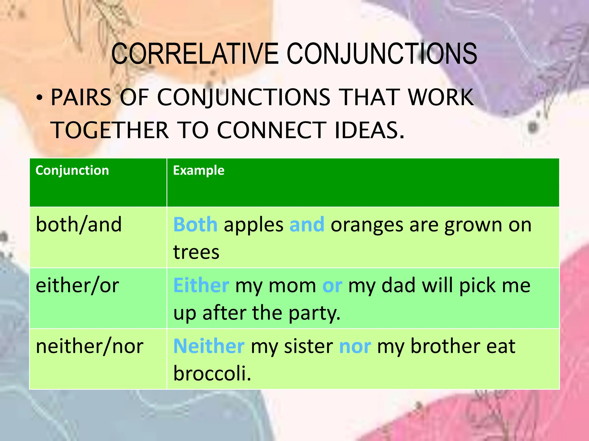 Coordinating and subordinating Conjunctions for grade 6 | PPT