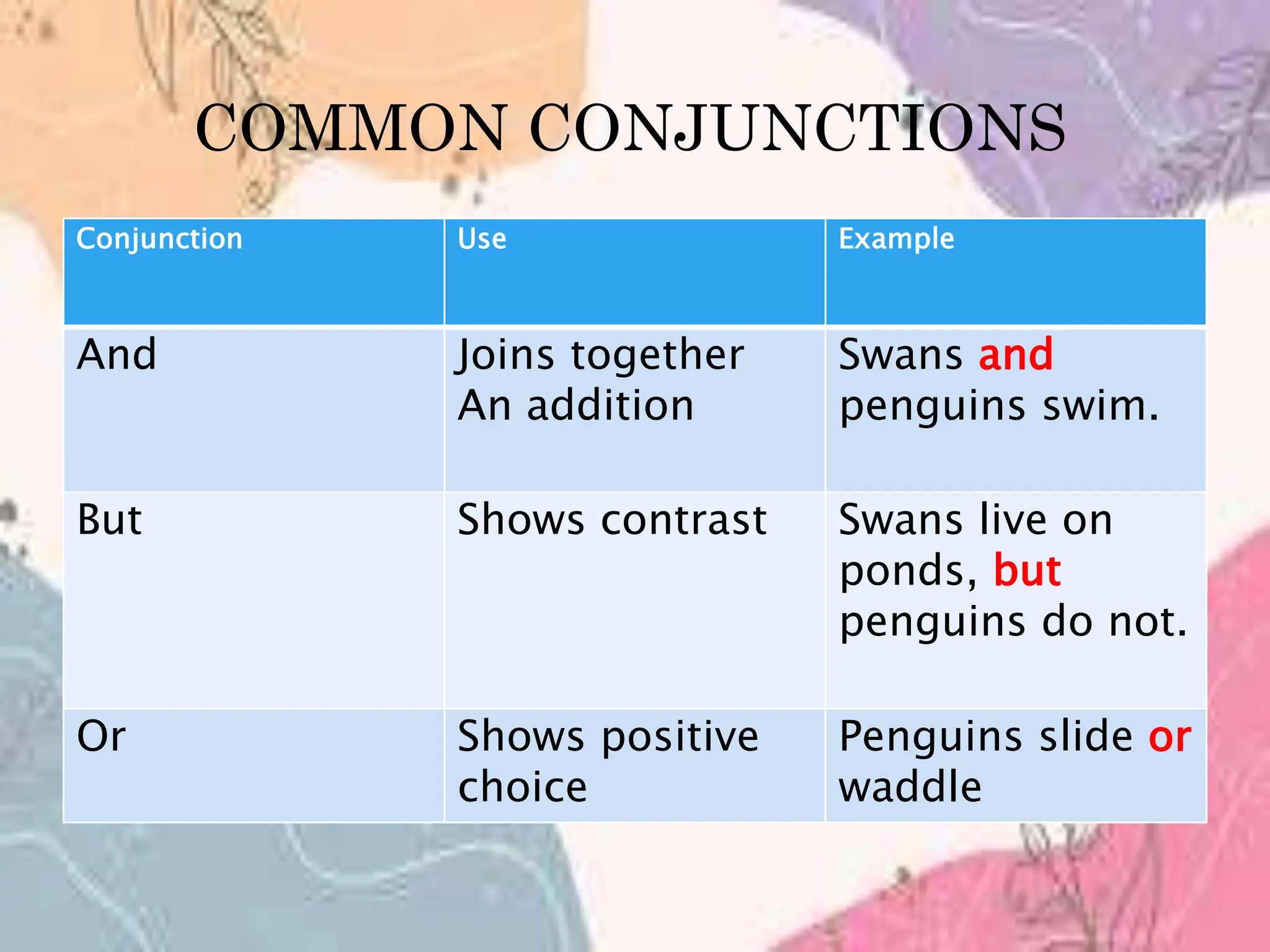 Coordinating and subordinating Conjunctions for grade 6 | PPT
