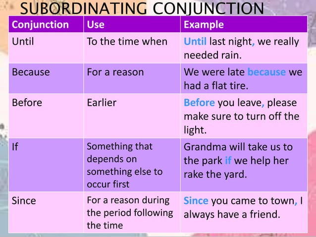 Coordinating and subordinating Conjunctions for grade 6 | PPT