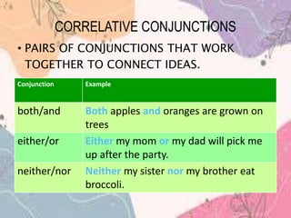 Coordinating and subordinating Conjunctions for grade 6 | PPT