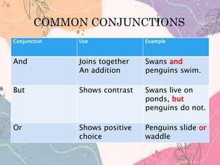 Coordinating and subordinating Conjunctions for grade 6 | PPT