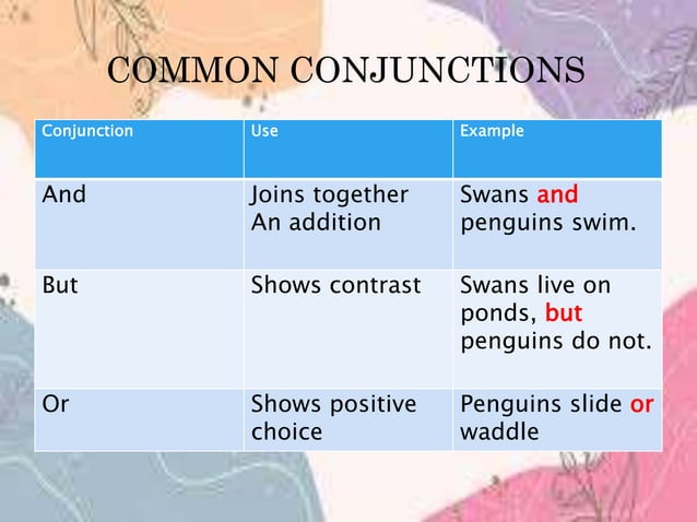 Coordinating and subordinating Conjunctions for grade 6 | PPT