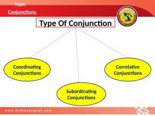 conjunctions in english language learning.pptx