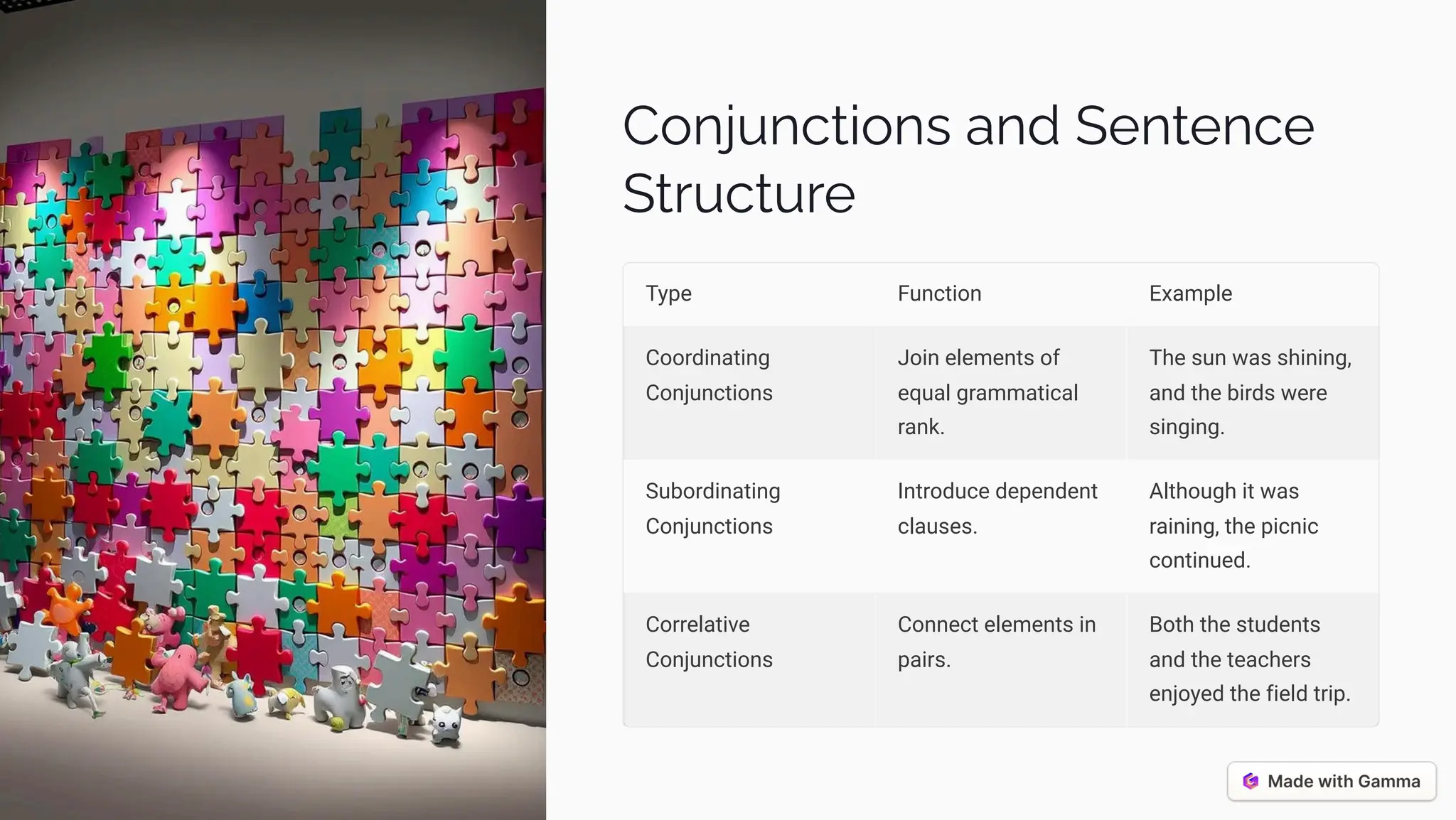 Conjunctions-in-English .T/ Abdullatifalhaj6@gmail.com