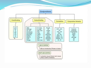 Conjunctions 6 | PPTX