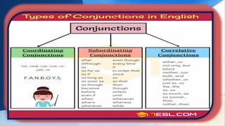 conjunctions and interjections.pptx high | PPTX