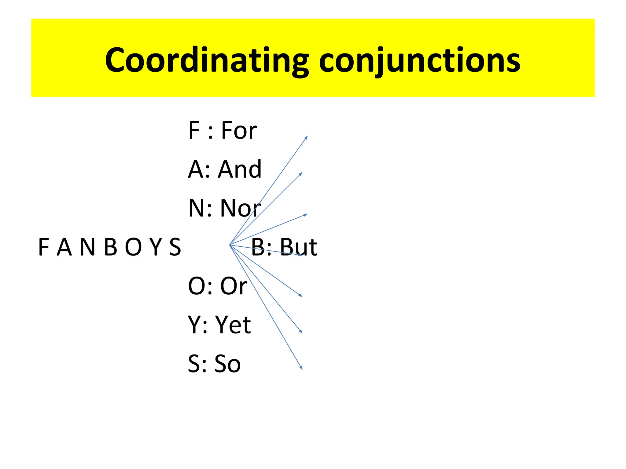 conjunctions and types of TYPES OF SENTENCES.pdf