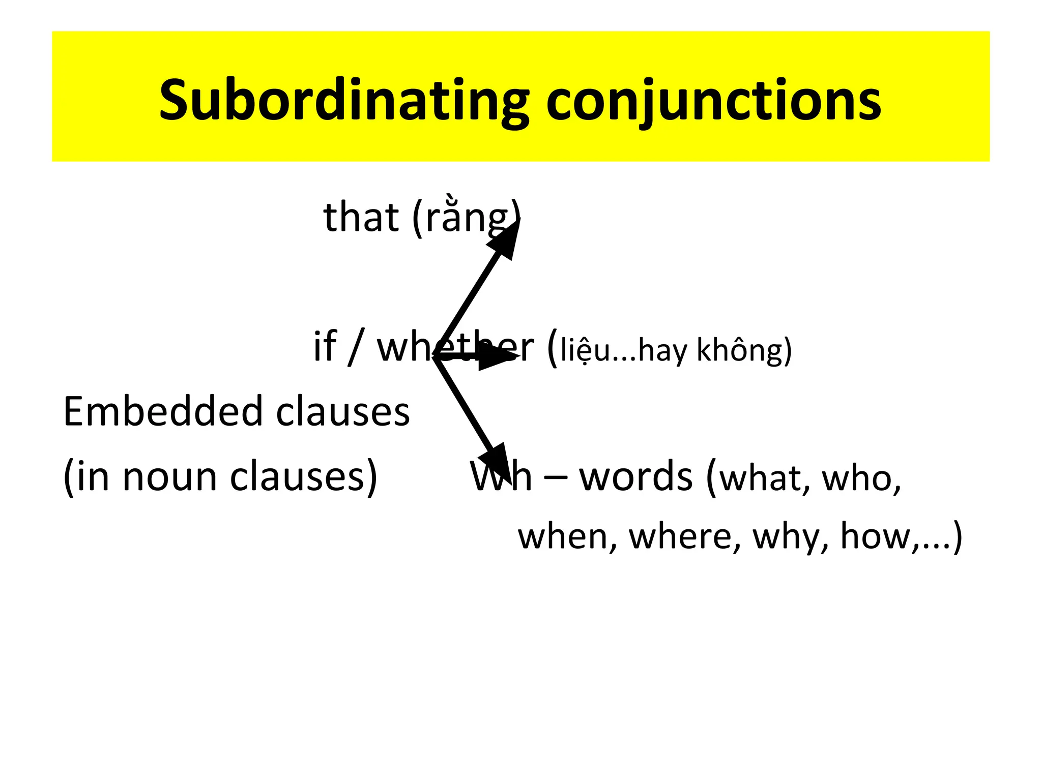 conjunctions and types of TYPES OF SENTENCES.pdf