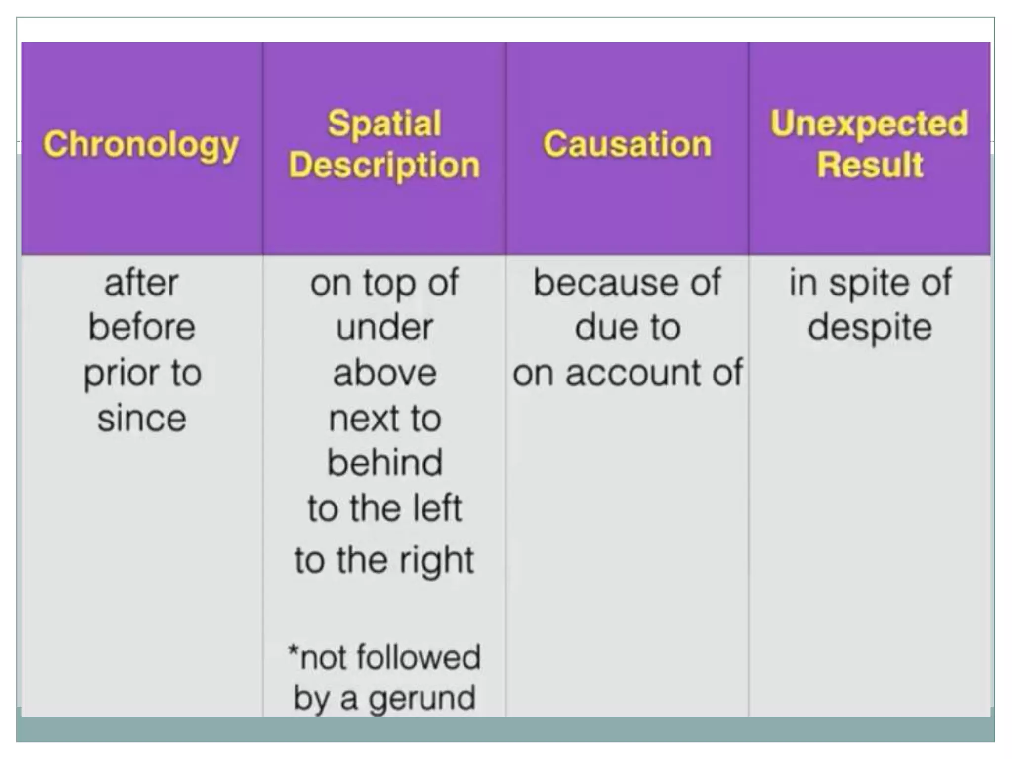 Conjunctions, connectives, and adverb clauses part 2 | PPT Conjunctions, connectives, and adverb clauses part 2 | PPT
