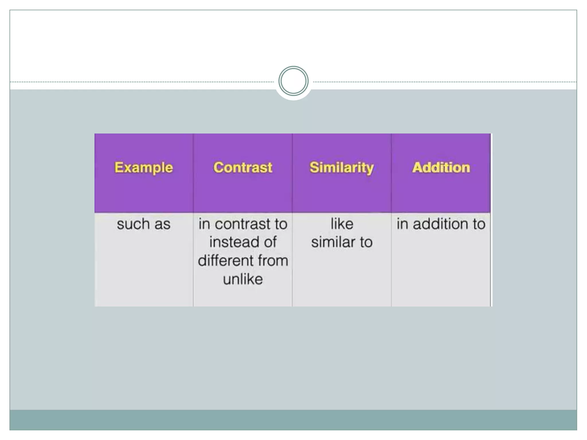 Conjunctions, connectives, and adverb clauses part 2 | PPT Conjunctions, connectives, and adverb clauses part 2 | PPT