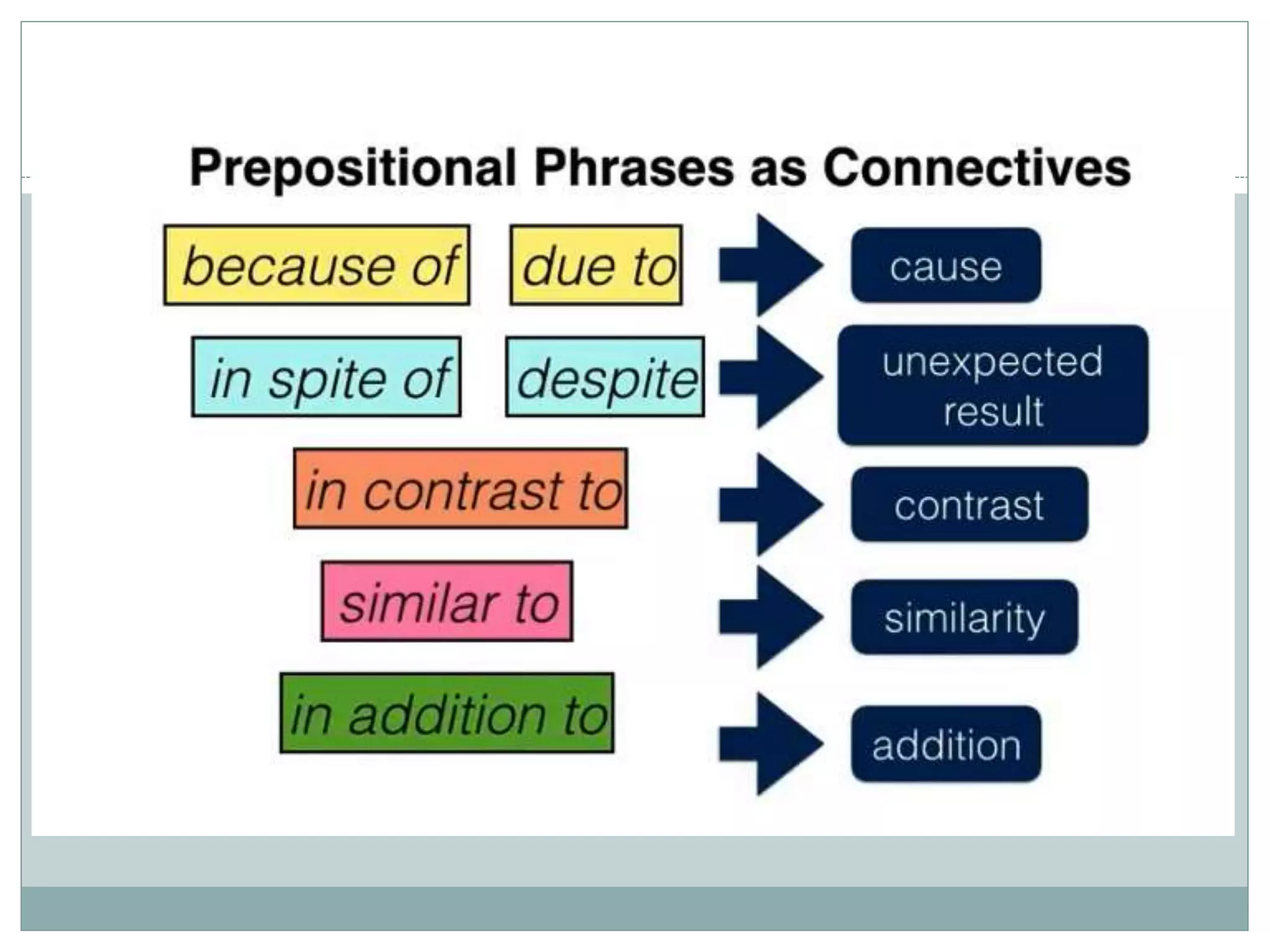 Conjunctions, connectives, and adverb clauses part 2 | PPT Conjunctions, connectives, and adverb clauses part 2 | PPT