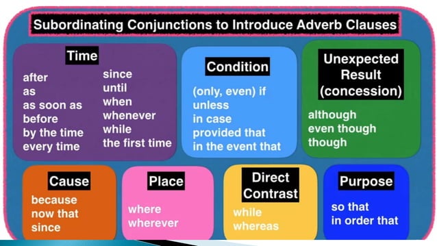 Conjunctions, connectives, and adverb clauses week 3 | PPT