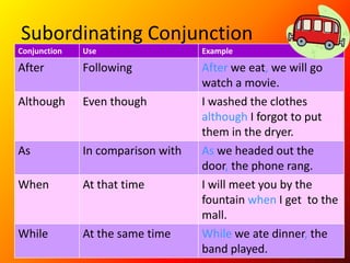 English Grammar Conjunctions In Easy Way.ppt | Birds | Pets