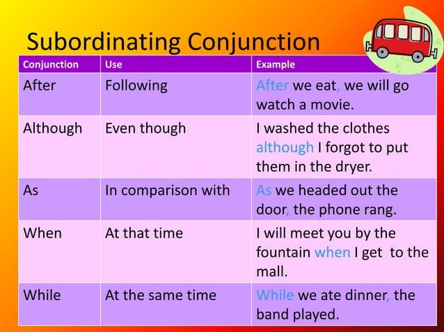 English Grammar Conjunctions In Easy Way.ppt