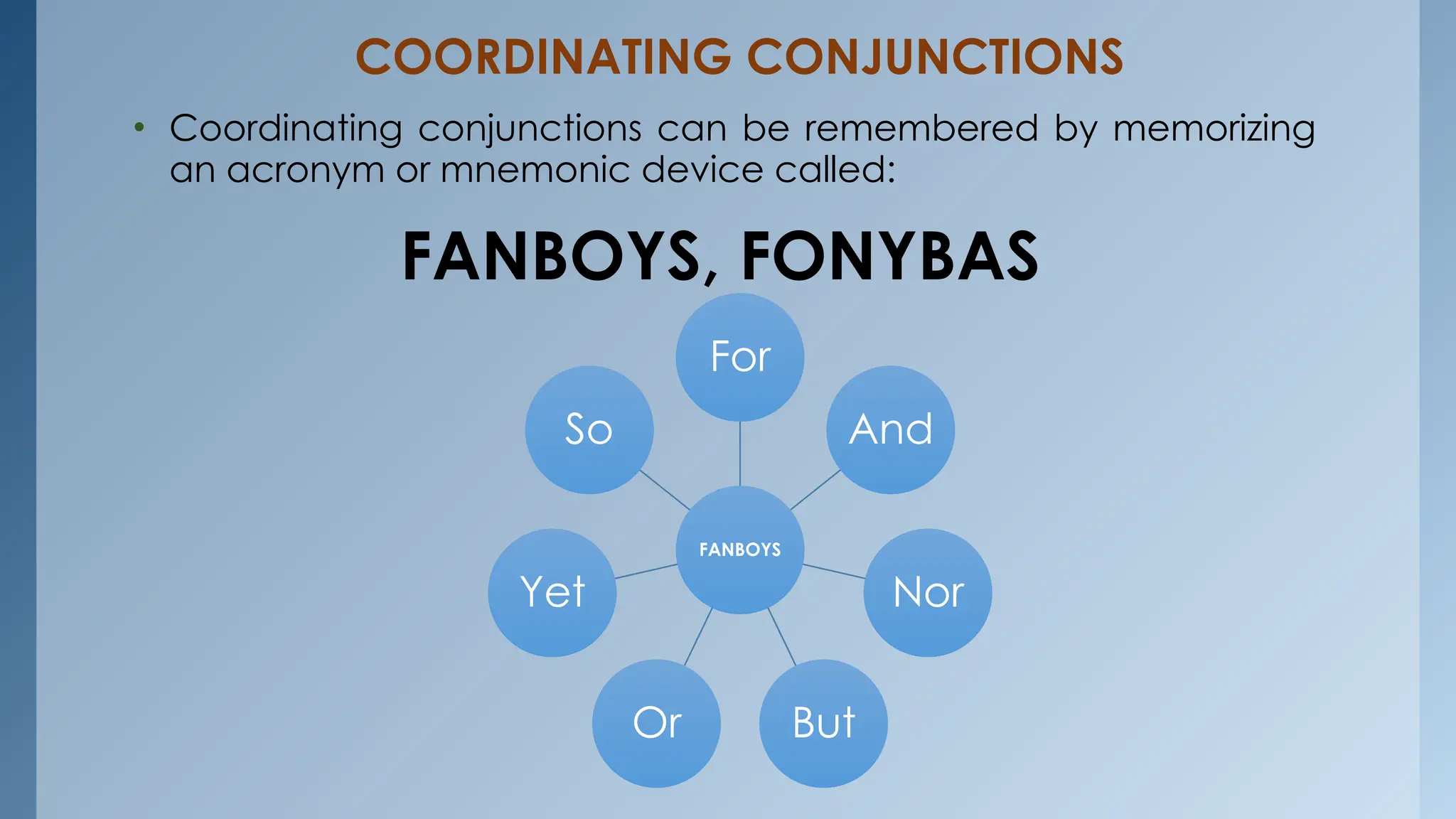CONJUNCTIONS & ITS TYPES.pptx conjunction | PPT