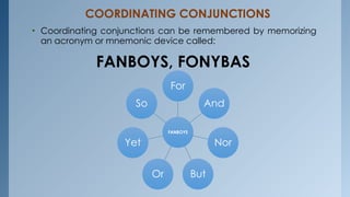 CONJUNCTIONS & ITS TYPES.pptx conjunction | PPTX